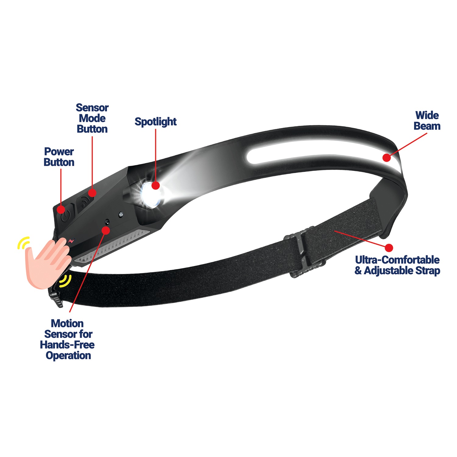 Max Blast 2-in-1 Duo Headlight | Dr. Leonard's